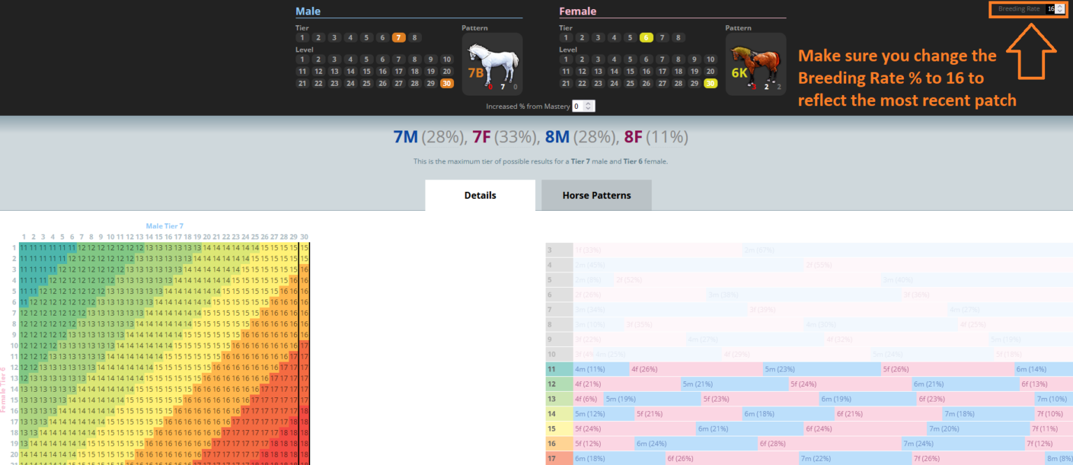 Horse Breeding Guide - BDFoundry