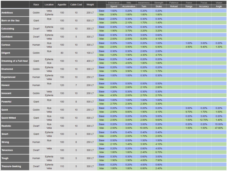Great Ocean Expansion - BDFoundry