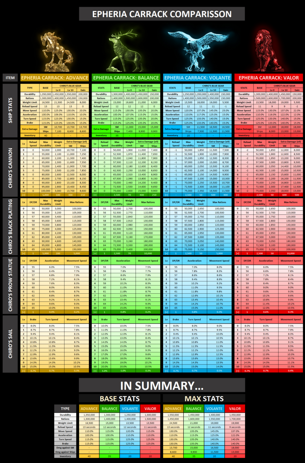 Epheria Carrack Guide - BDFoundry